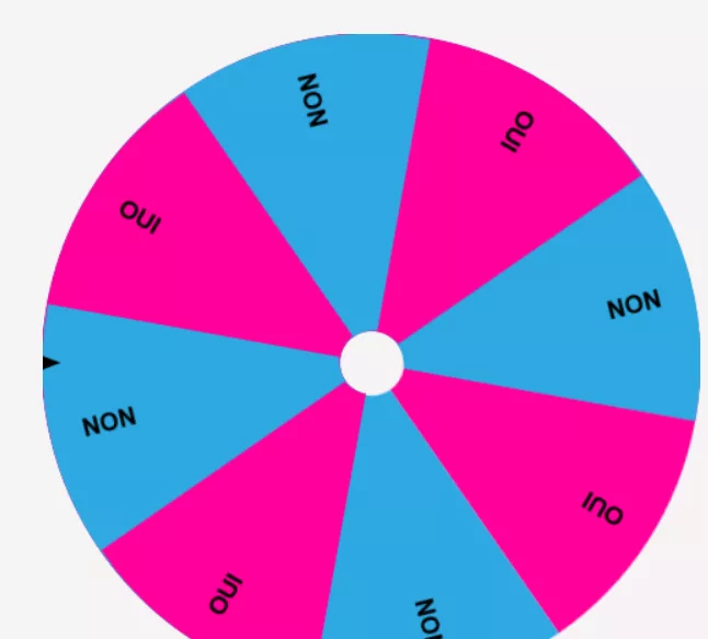 Roue du hasard : oui ou non aléatoire | LovelyBad